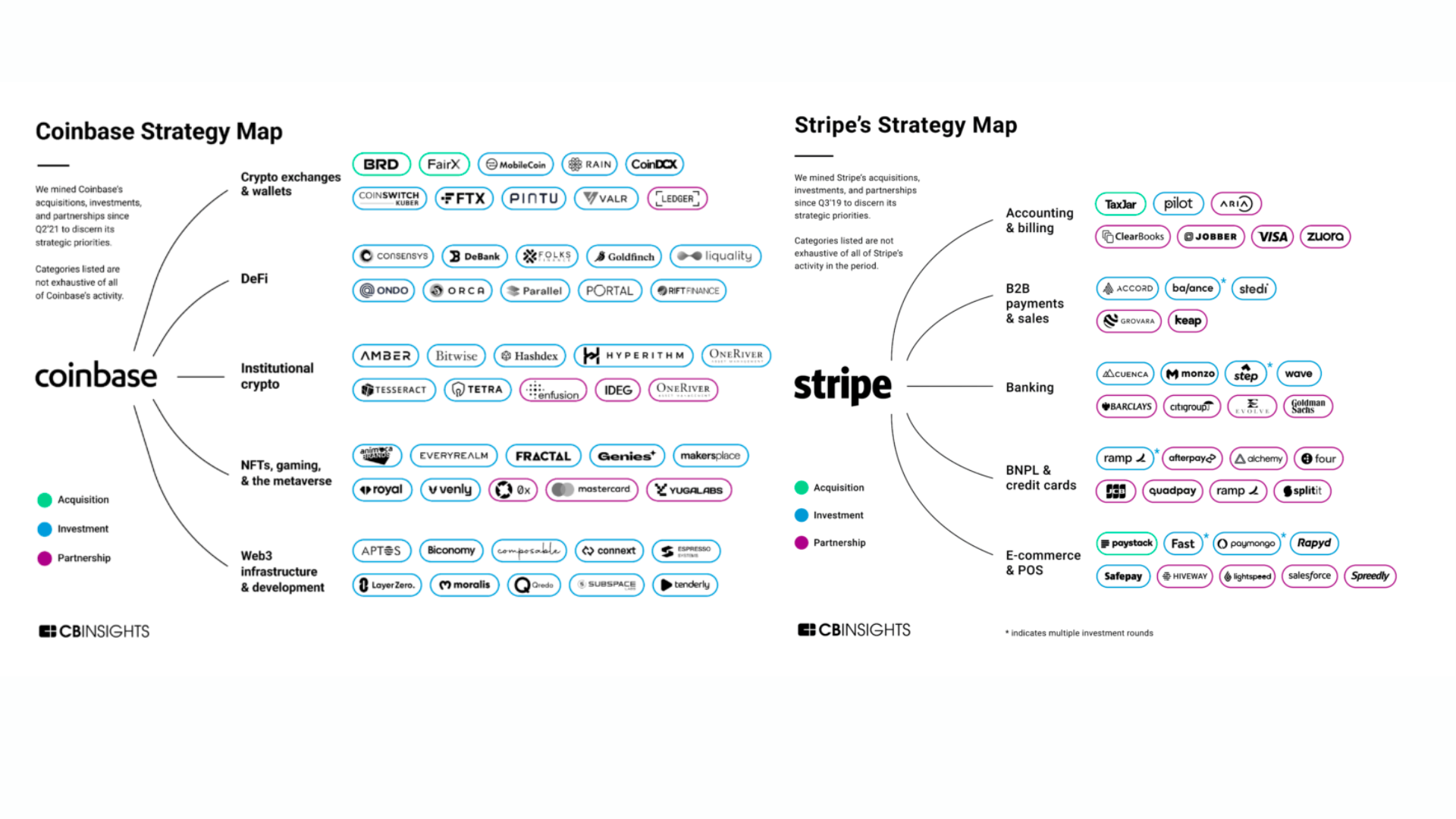 From Funding to Investing: The Dual Role of Fintech Giants in Today's Market