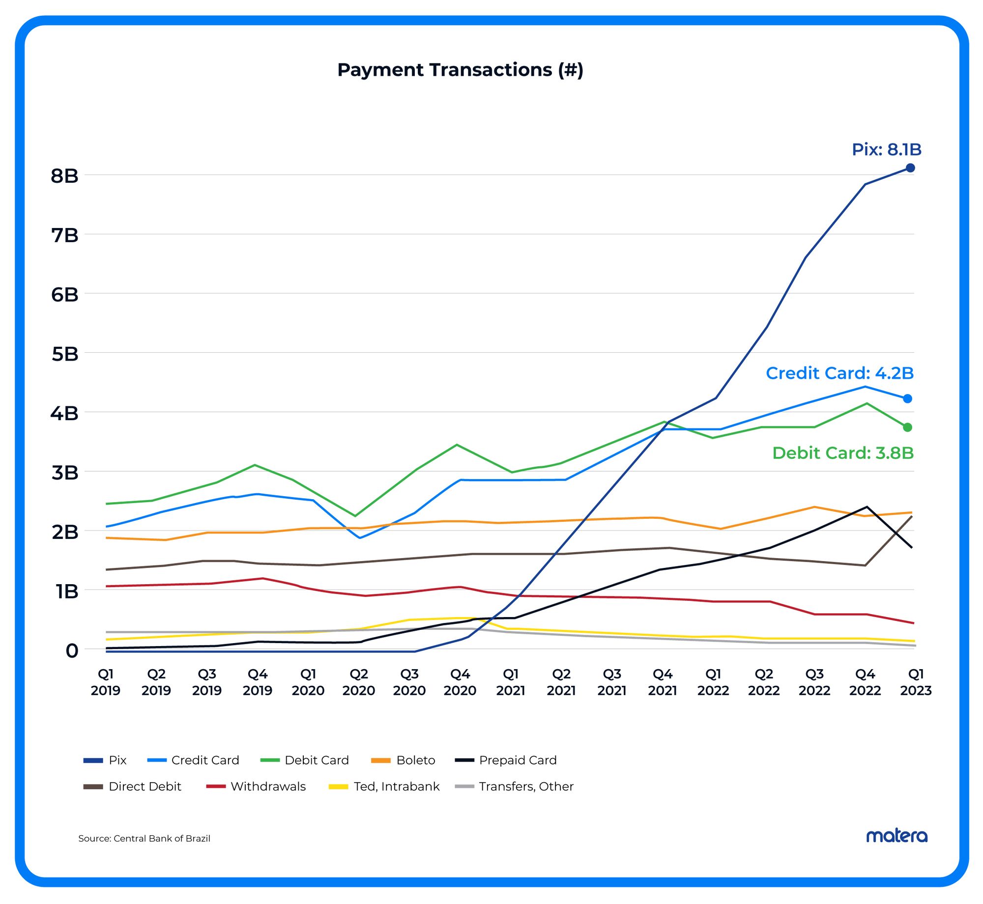 The Surge and Evolution of Digital Banking in France: Balancing ...