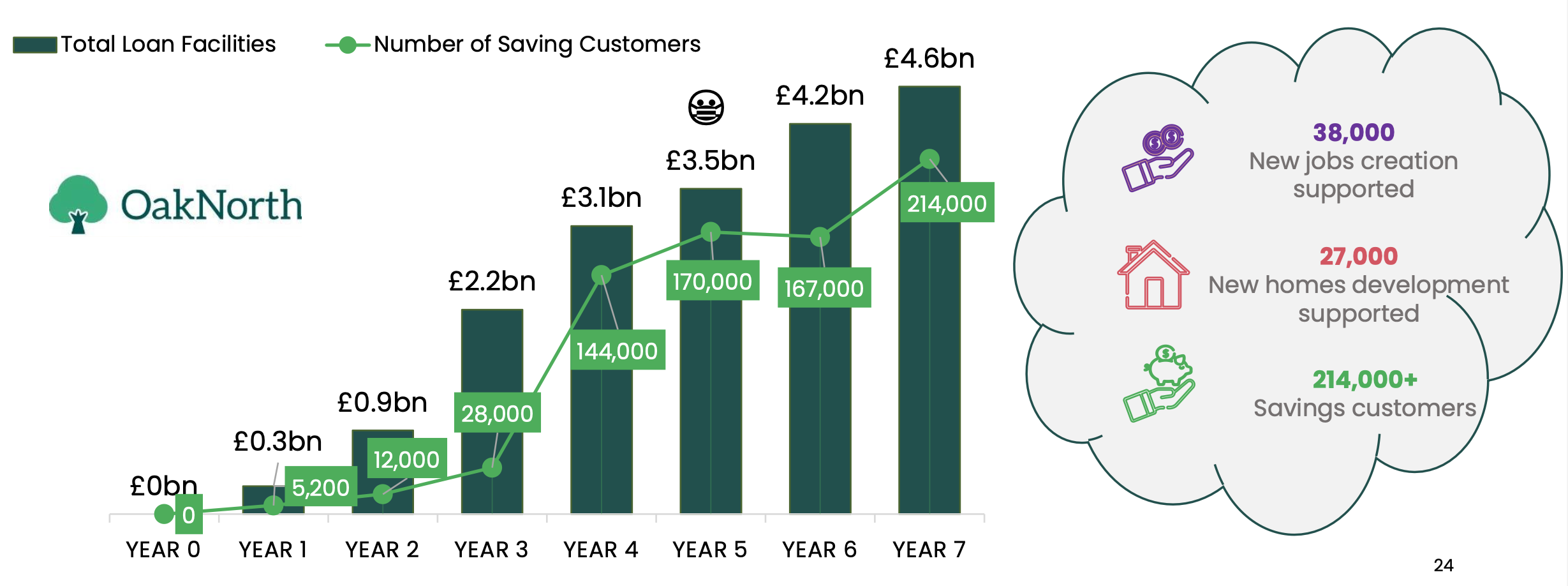 Redefining SME Banking: A Deep Dive into OakNorth's Success Story