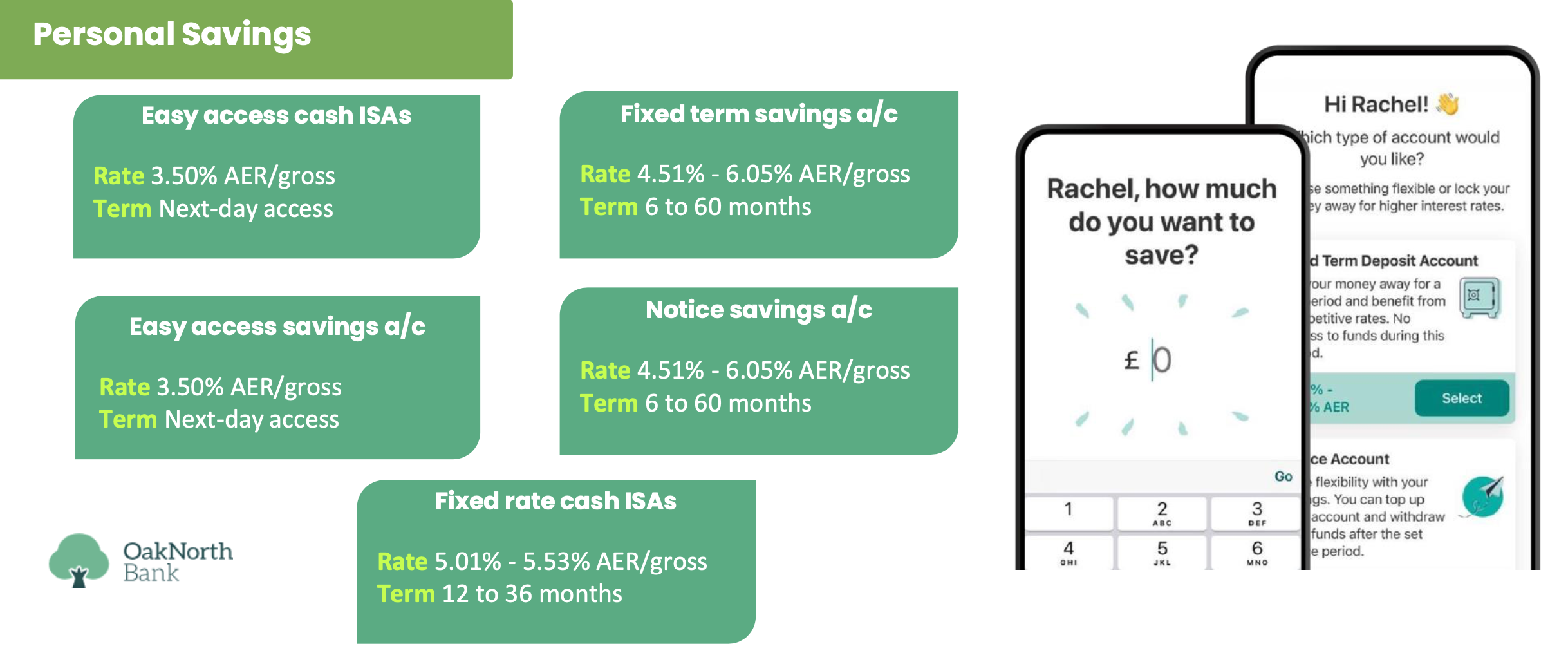 Redefining SME Banking: A Deep Dive into OakNorth's Success Story