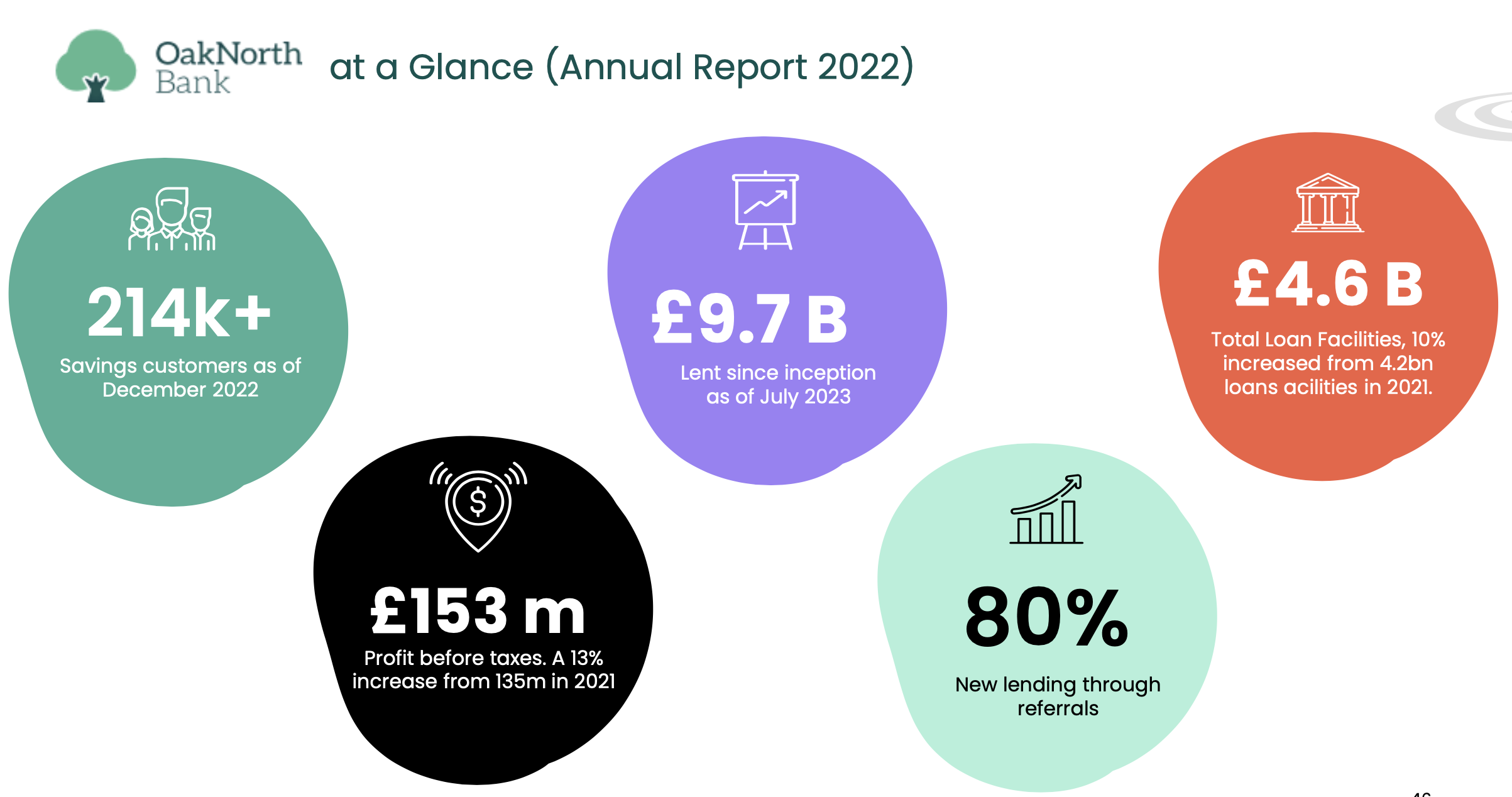 Redefining SME Banking: A Deep Dive into OakNorth's Success Story