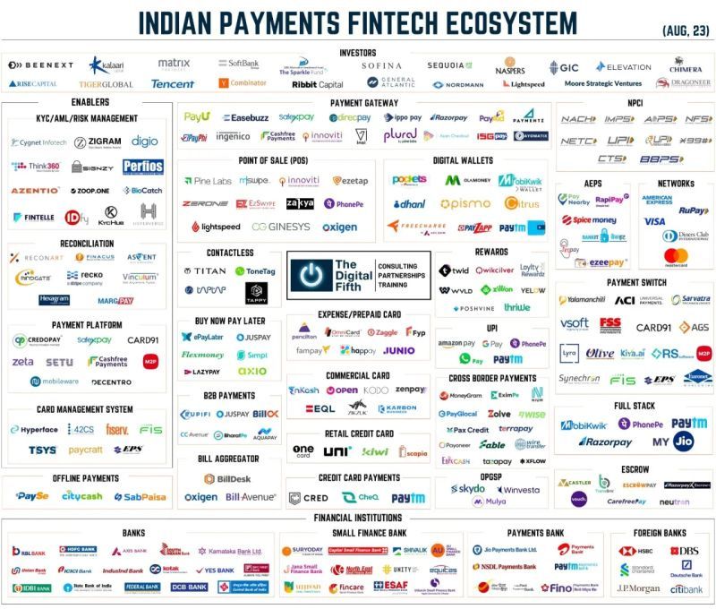 FinTech Landscape Maps APAC